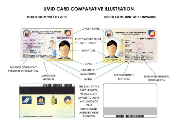 How to Get a UMID in SSS: Requirements, Process, and Tips - GoldPricePh.Com